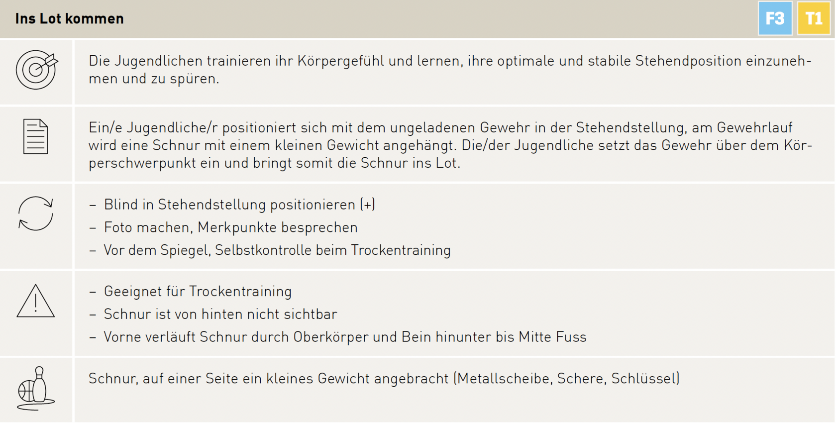 Schiessen | Swiss Ski
