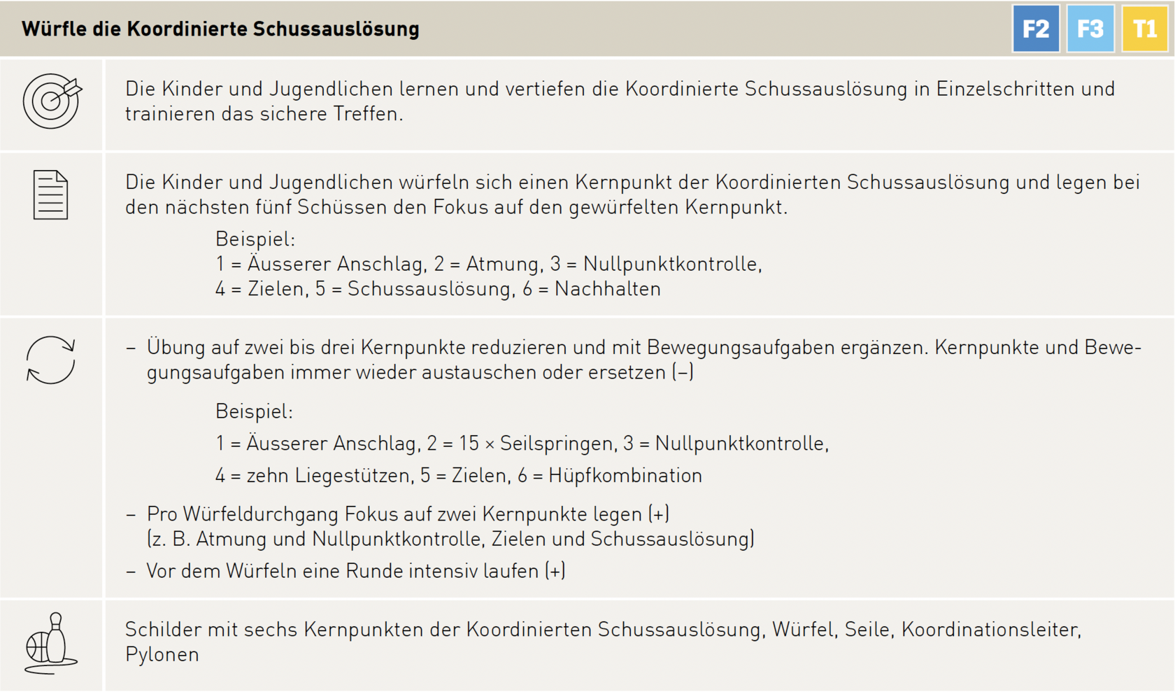 Schiessen | Swiss Ski