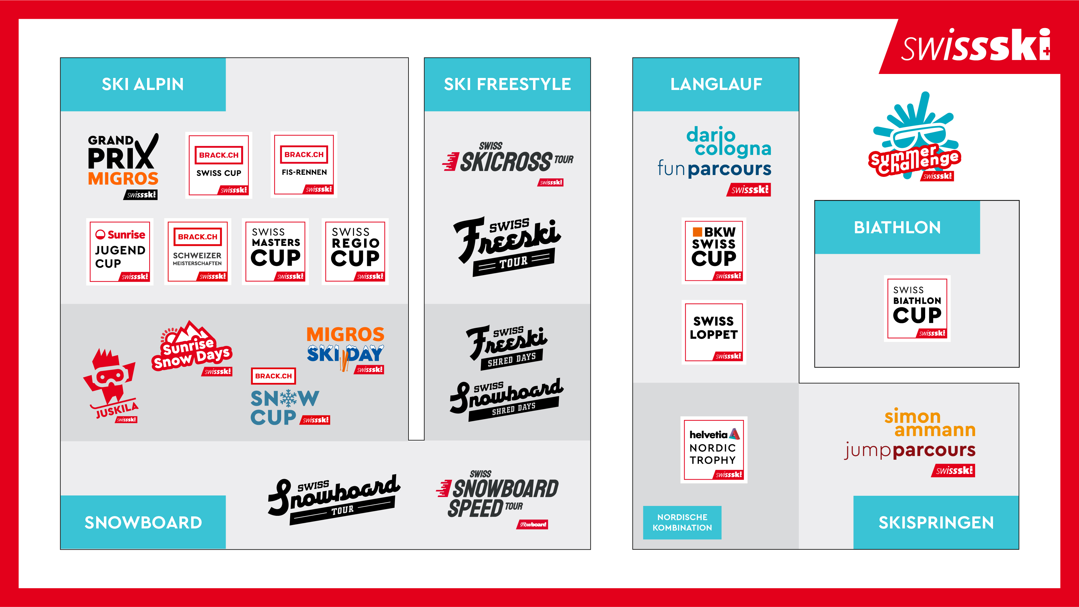 Partner werden | Swiss Ski